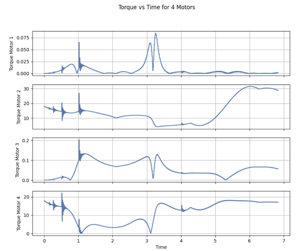 Robotics – Akshat Jain