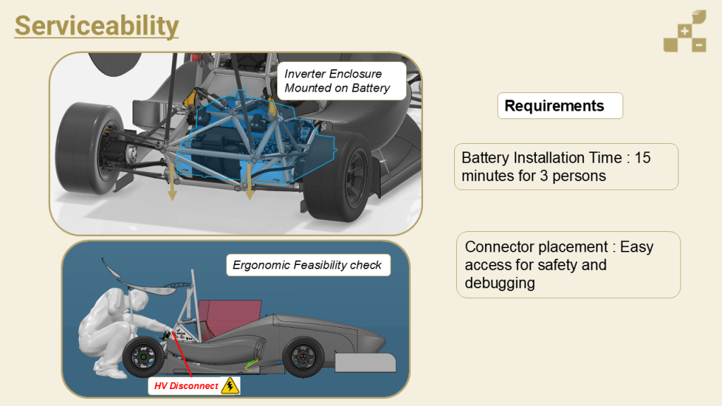 HyTech Racing – Akshat Jain